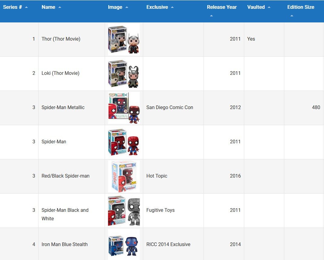 Comprehensive Funko Pop Figure Checklists for Collectors