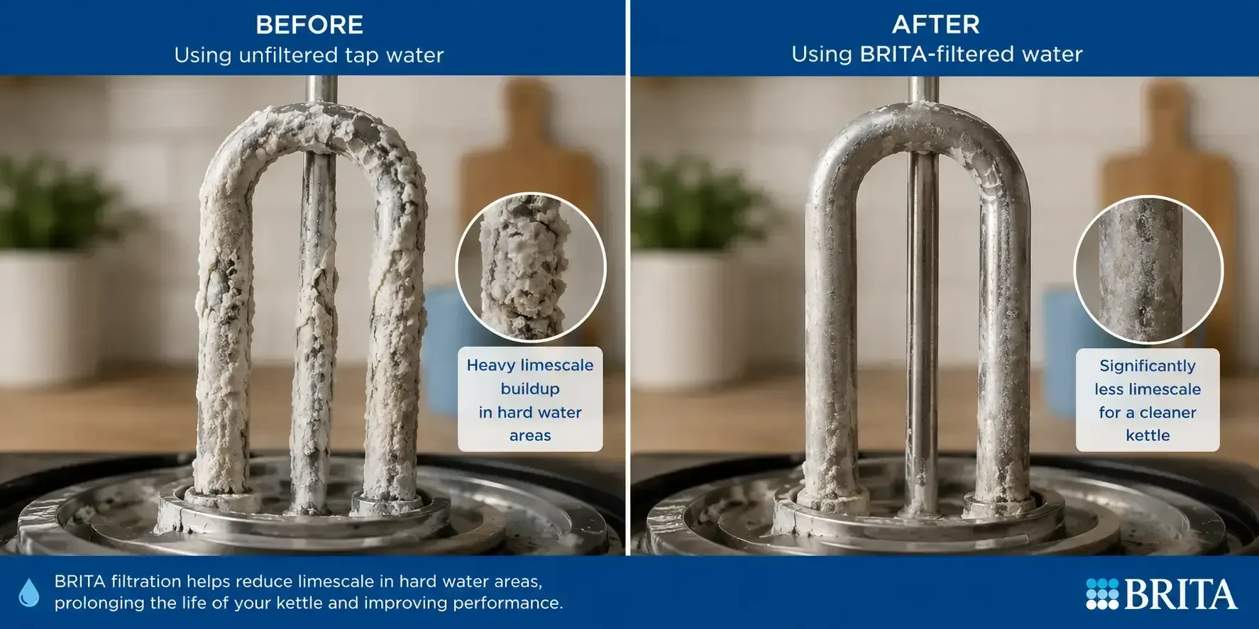 Does Brita Filter Remove Limescale? UK Hard Water Test